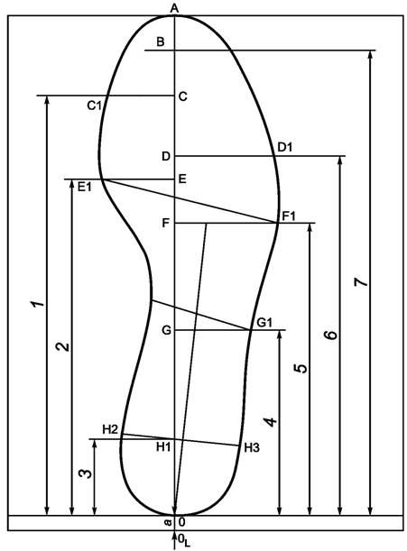 ГОСТ Р 57575-2017 (ISO/TS 19408:2015) ОБУВЬ. ОПРЕДЕЛЕНИЕ РАЗМЕРОВ ...