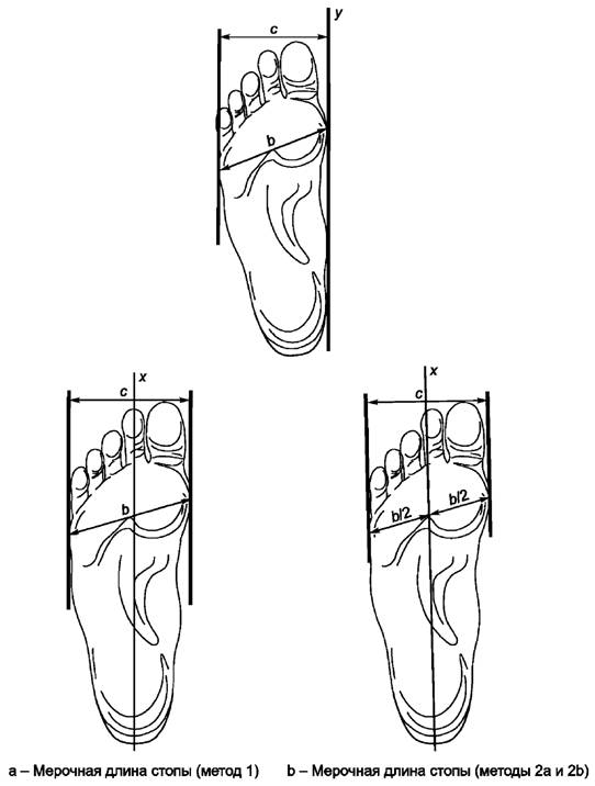 ГОСТ Р 57575-2017 (ISO/TS 19408:2015) ОБУВЬ. ОПРЕДЕЛЕНИЕ РАЗМЕРОВ ...