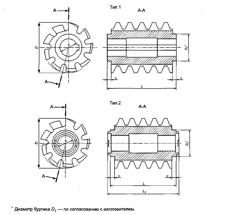 ГОСТ 9324-2015 (ISO 2490:2007, ISO 4468:2009) ФРЕЗЫ ЧЕРВЯЧНЫЕ ЦЕЛЬНЫЕ ...