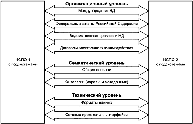 ГОСТ Р 59797-2021 ИНФОРМАЦИОННЫЕ ТЕХНОЛОГИИ. СЛОЖНЫЕ СИСТЕМЫ ...